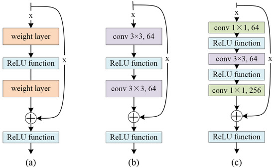Bagged Tree and ResNet-Based Joint End-to-End Fast CTU Partition Decision Algorithm for Video ...