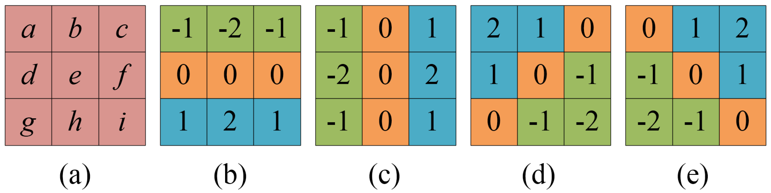 Bagged Tree and ResNet-Based Joint End-to-End Fast CTU Partition Decision Algorithm for Video ...