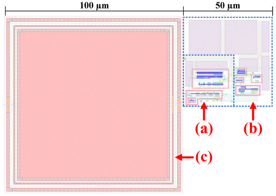 A 1.8 V Low-Power Low-Noise High Tunable Gain TIA for CMOS Integrated ...