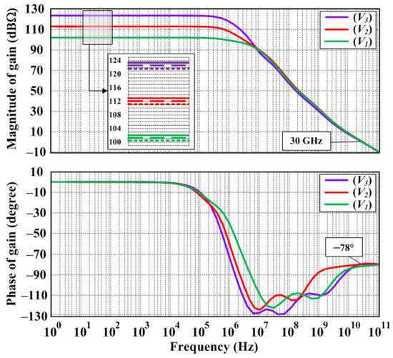 Electronics | Free Full-Text | A 1.8 V Low-Power Low-Noise High Tunable ...