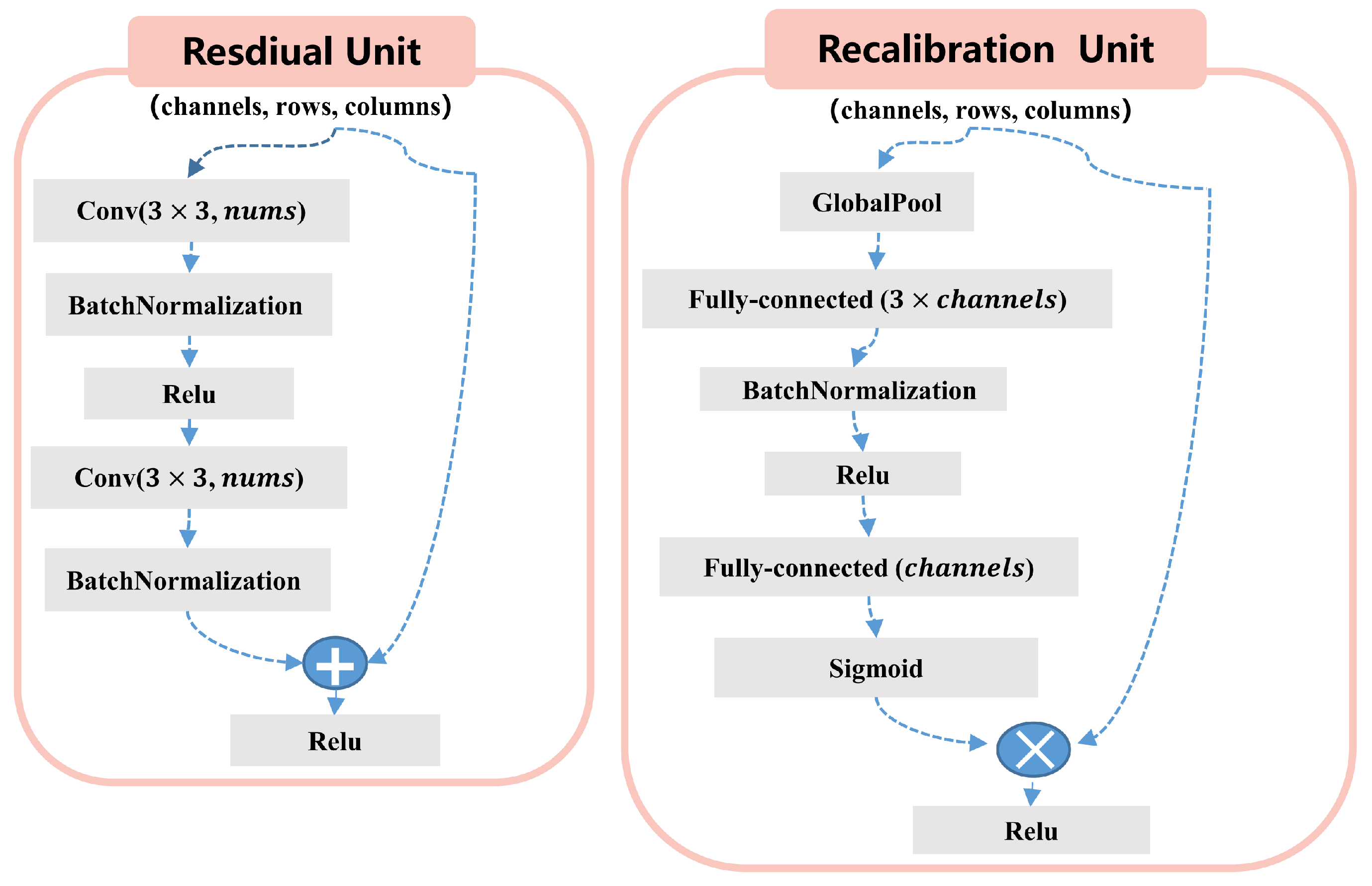 Channel-Attention-Enhanced LSTM Neural Network Decoder and Equalizer ...