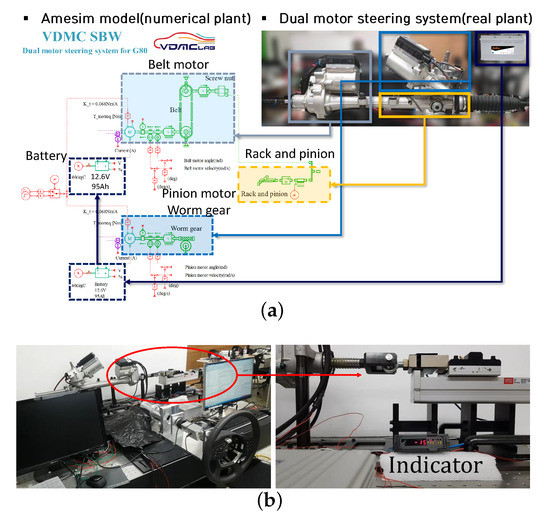 Integrated Yaw Stability Control of Electric Vehicle Equipped with ...