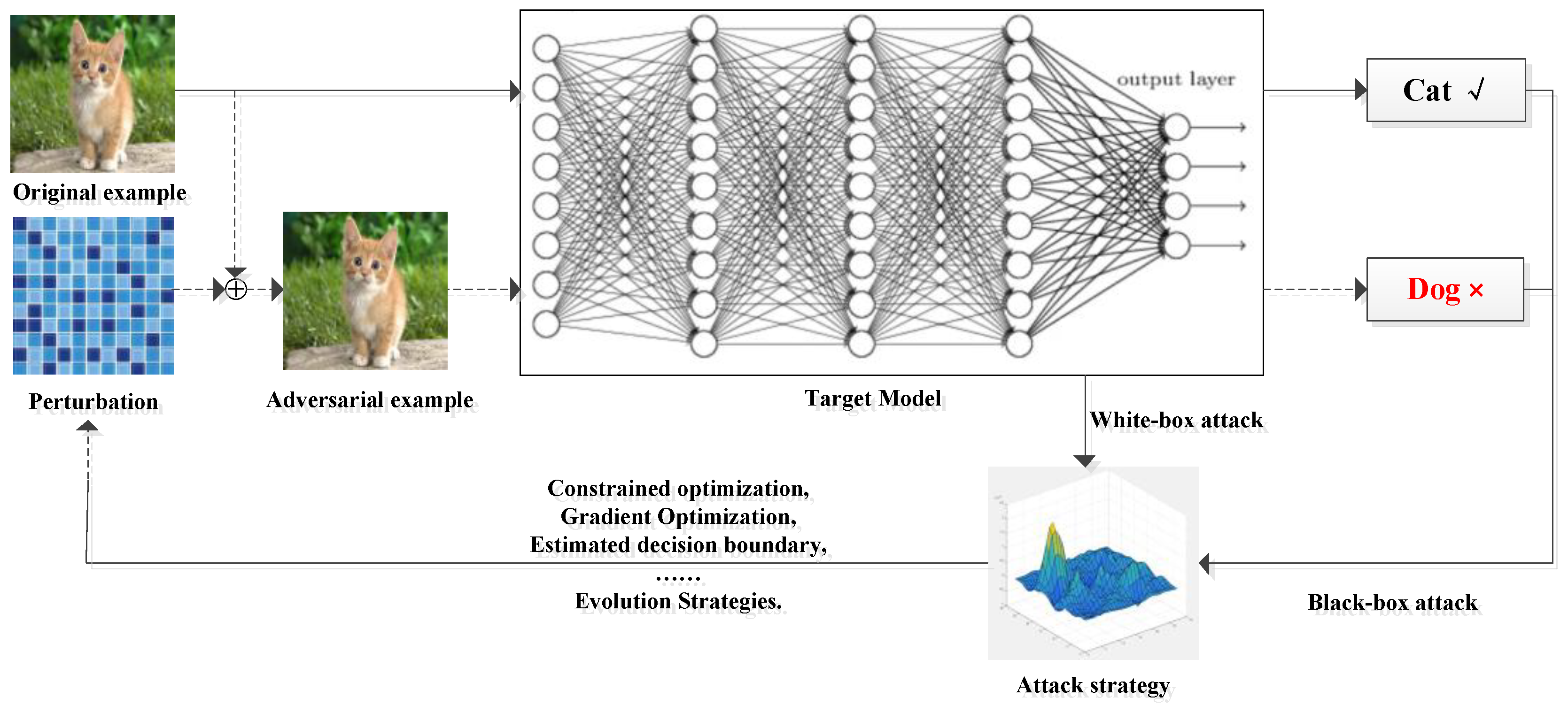 What Are Adversarial Attacks In Machine Learning And - vrogue.co What Are Adversarial Attacks In Machine Learning And - vrogue.co