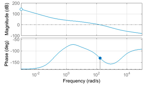Electronics | Free Full-Text | Comparative Study of Discrete PI and PR ...