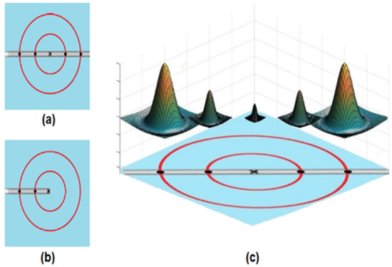 Electronics | Free Full-Text | An Automated Image Segmentation and Useful Feature Extraction ...