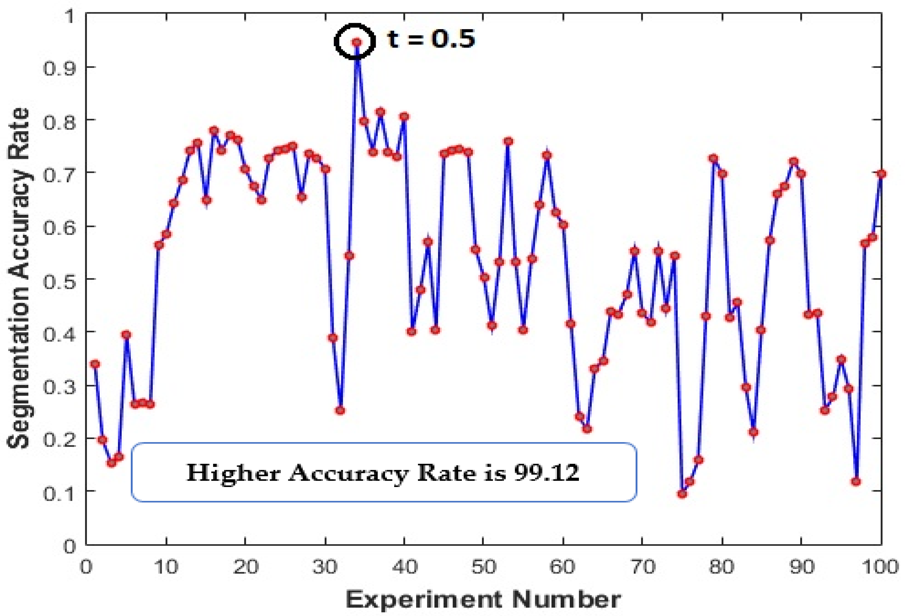 Electronics | Free Full-Text | An Automated Image Segmentation and Useful Feature Extraction ...