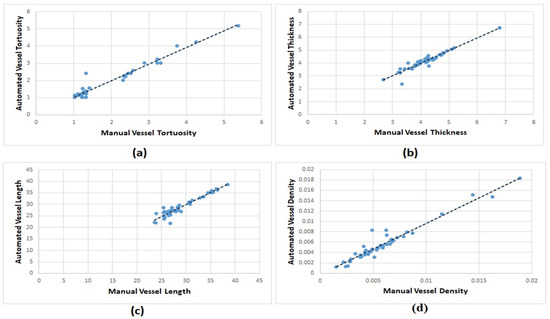 Electronics | Free Full-Text | An Automated Image Segmentation and Useful Feature Extraction ...