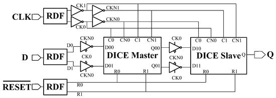 Novel Radiation-Hardened High-Speed DFF Design Based on Redundant ...