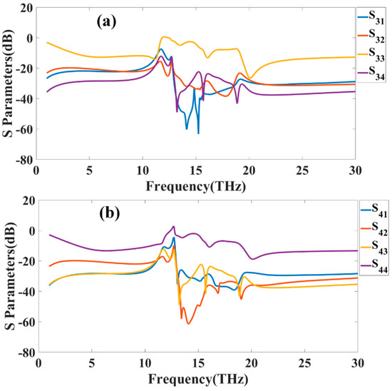 Electronics | Special Issue : Tunable RF Front-End Circuits for 5G and ...