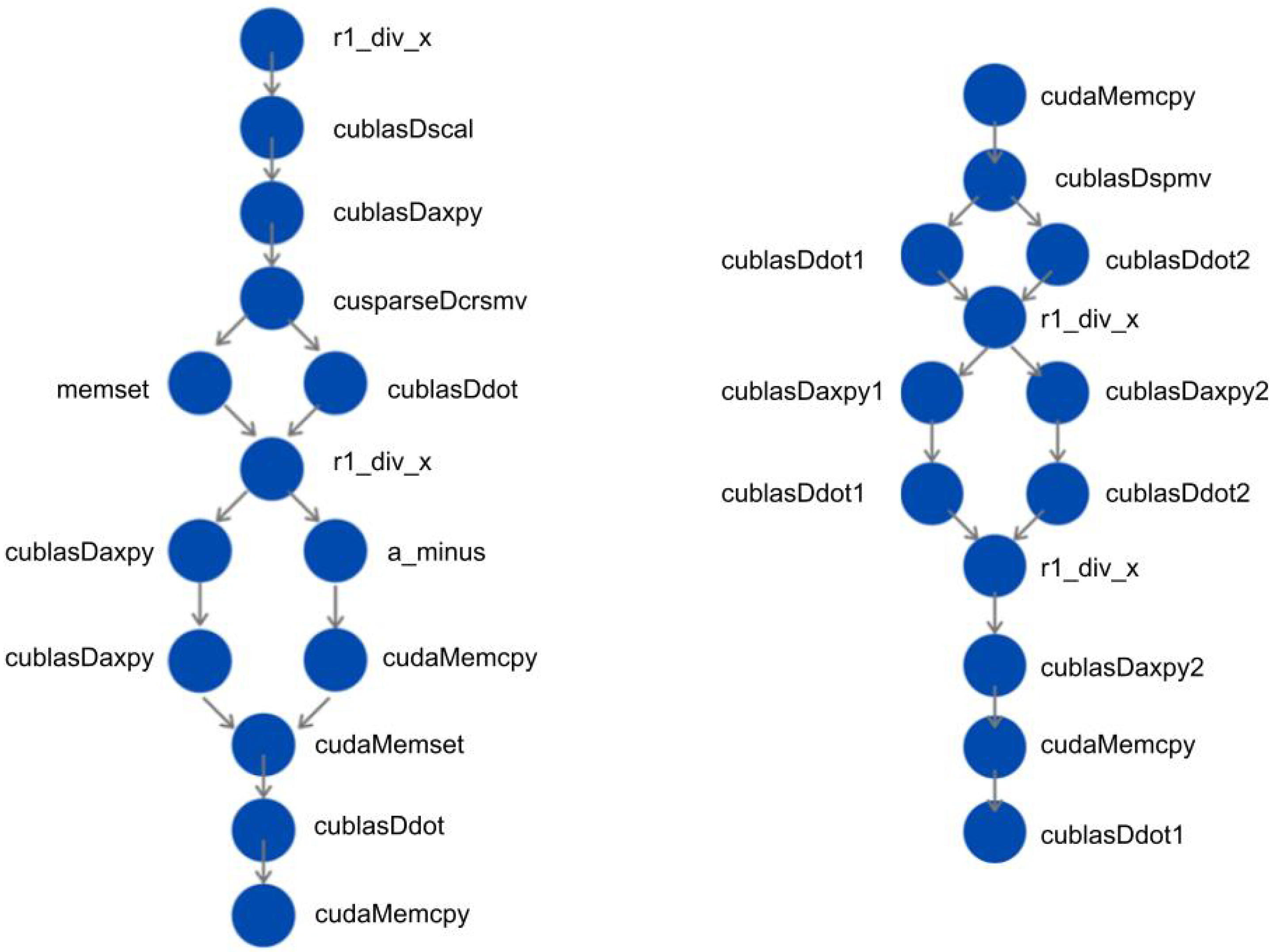 Towards Enhancing Coding Productivity for GPU Programming Using Static ...