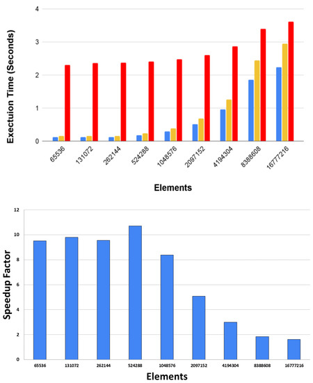 Towards Enhancing Coding Productivity for GPU Programming Using Static ...