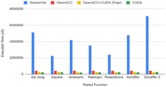 Towards Enhancing Coding Productivity for GPU Programming Using Static ...