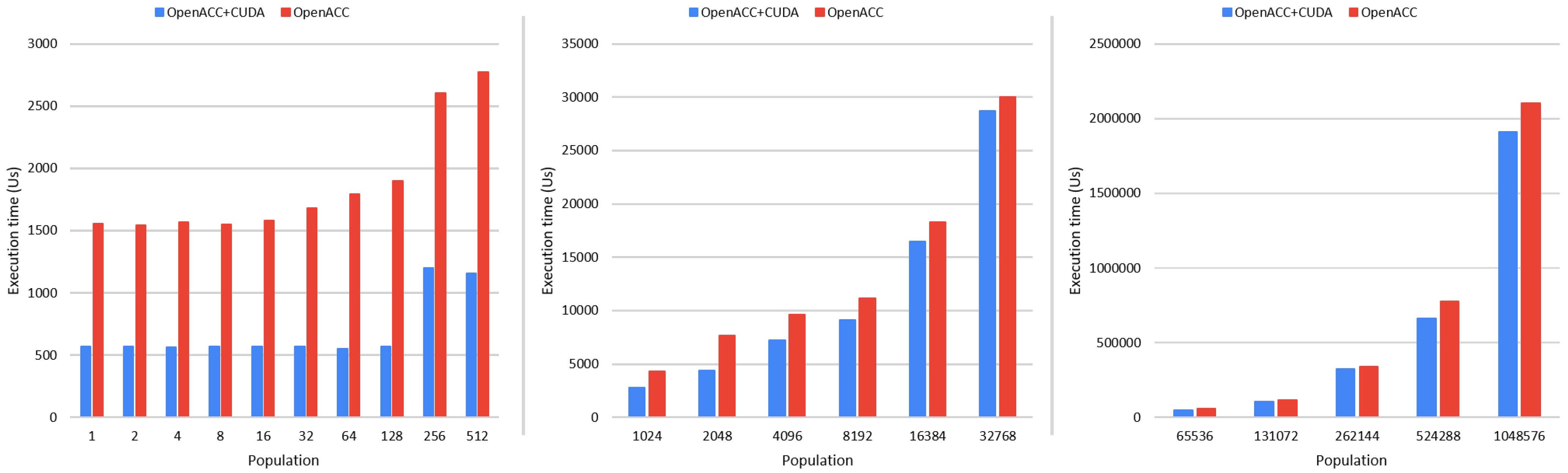 Towards Enhancing Coding Productivity for GPU Programming Using Static ...