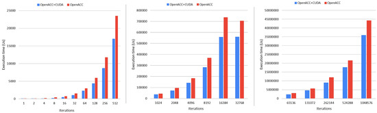 Towards Enhancing Coding Productivity for GPU Programming Using Static ...