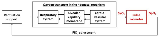 Electronics | Special Issue : Electronic Devices and Systems for ...