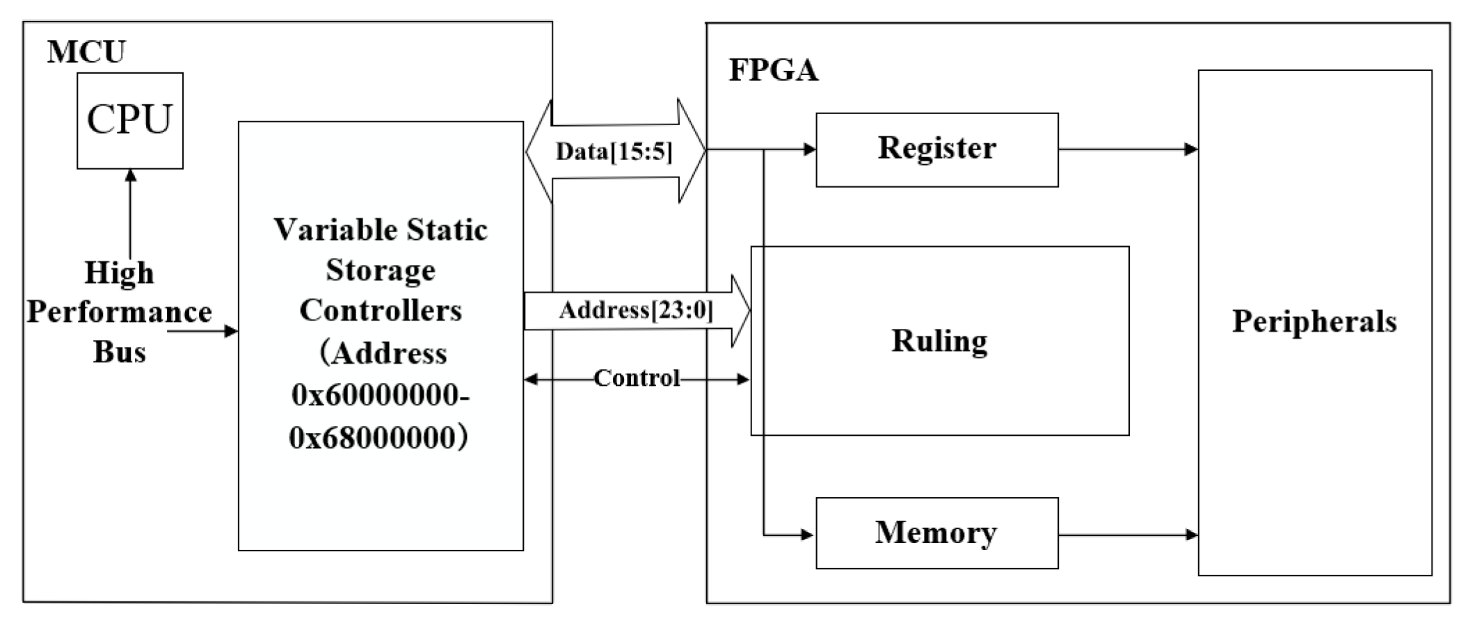 Electronics | Free Full-Text | Motor Dynamic Loading and Comprehensive ...