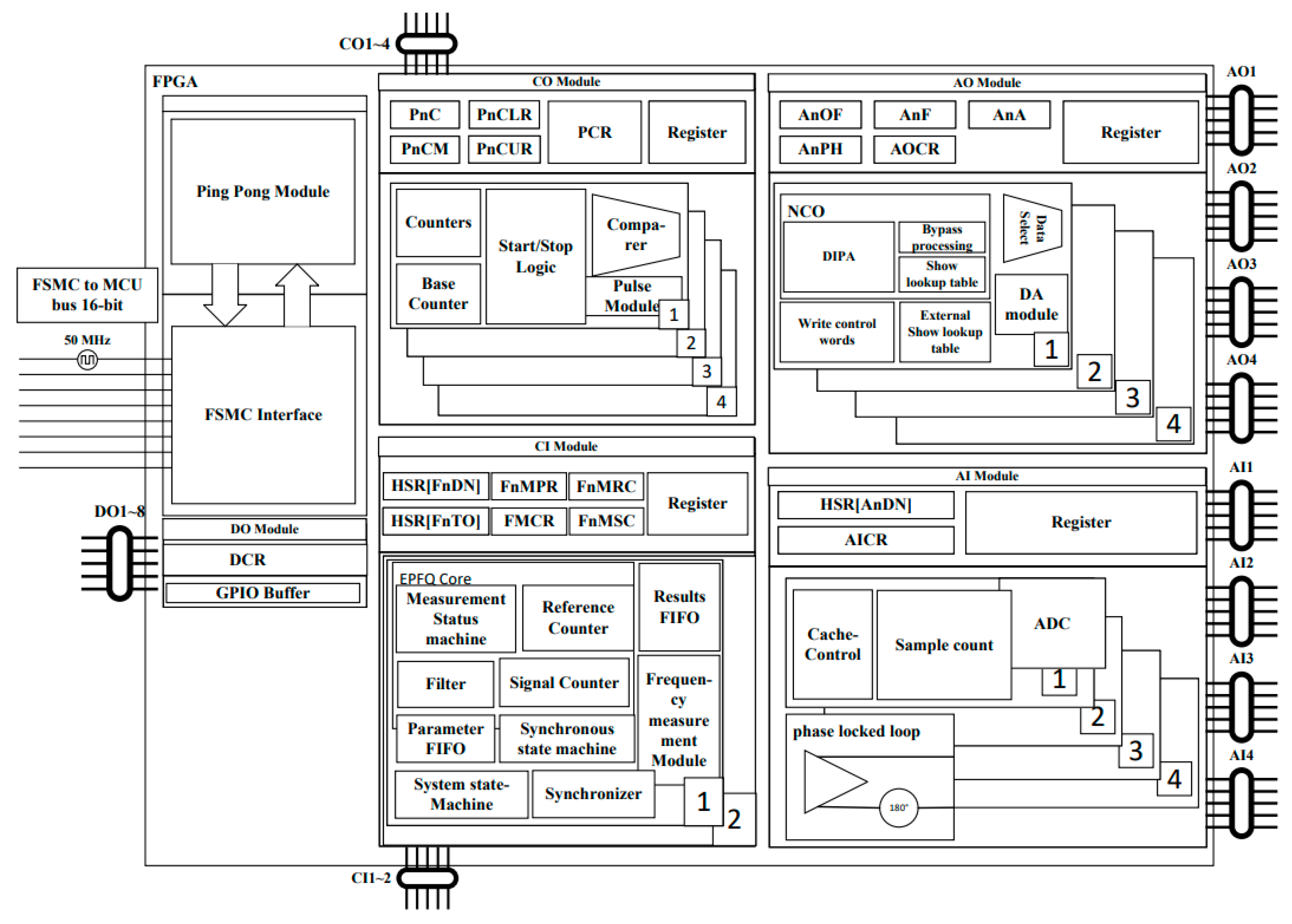 Motor Dynamic Loading and Comprehensive Test System Based on FPGA and MCU