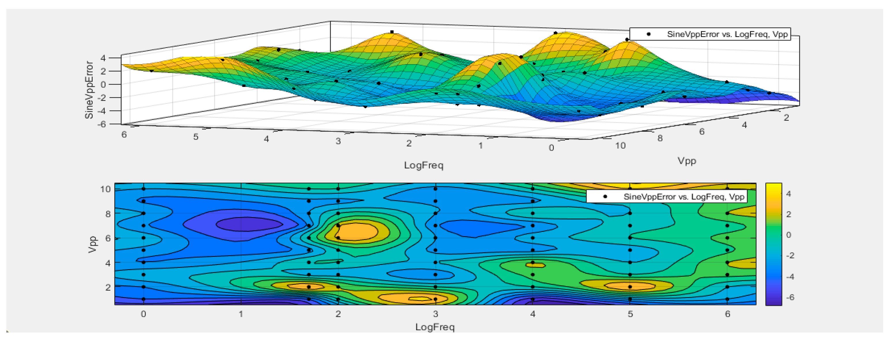 Motor Dynamic Loading and Comprehensive Test System Based on FPGA and MCU