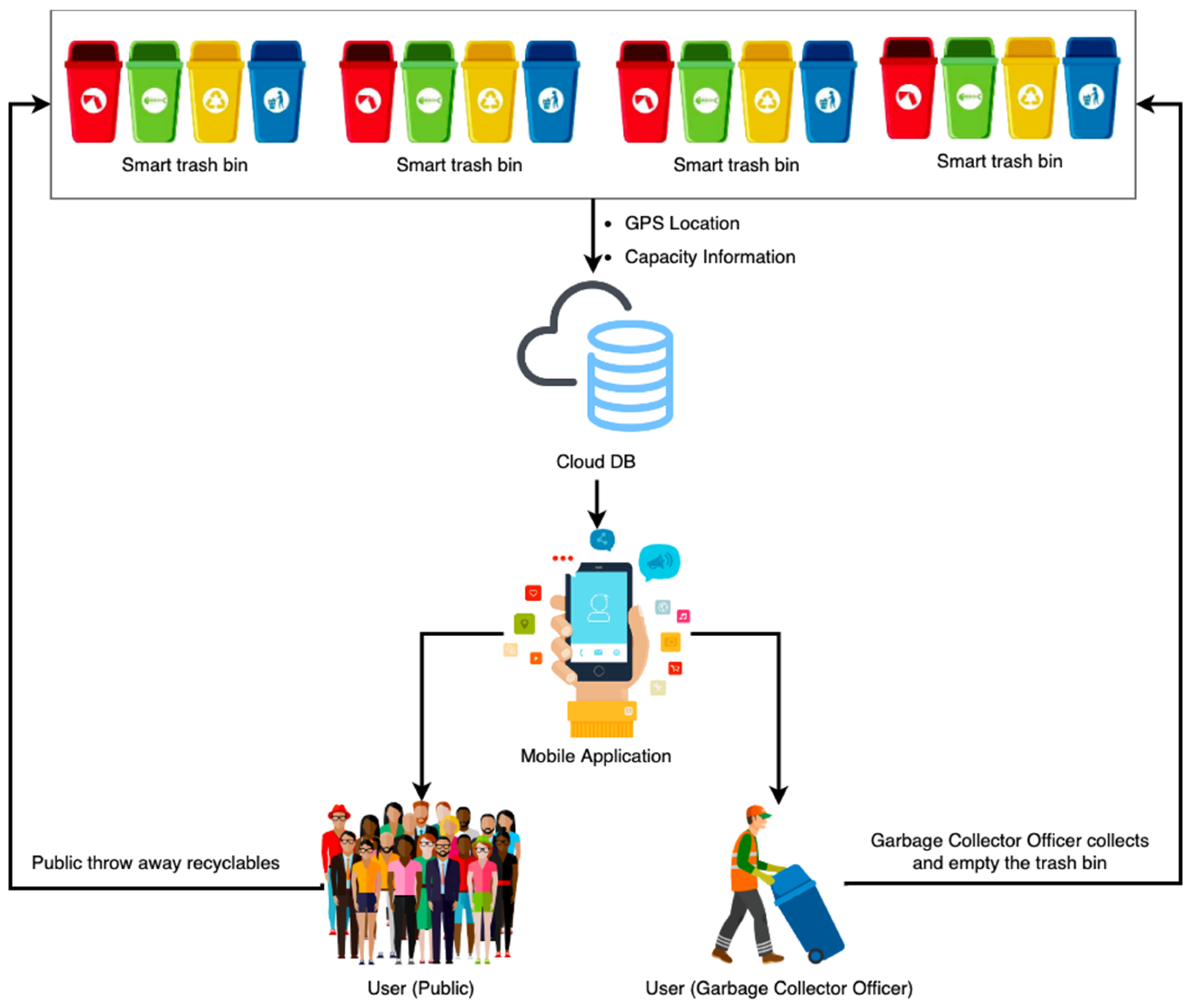 Electronics | Free Full-Text | YOLO-Based Object Detection for Separate Collection of ...