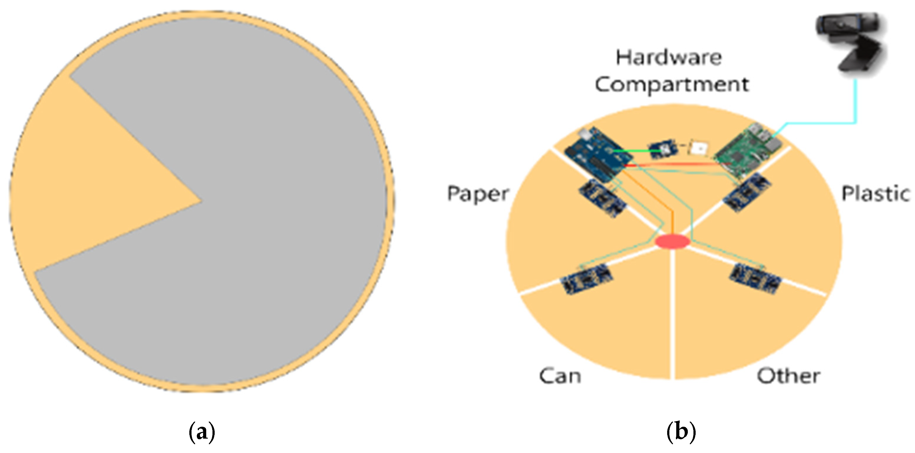 Electronics | Free Full-Text | YOLO-Based Object Detection for Separate ...