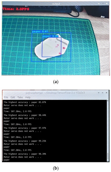 Electronics | Free Full-Text | YOLO-Based Object Detection for Separate ...