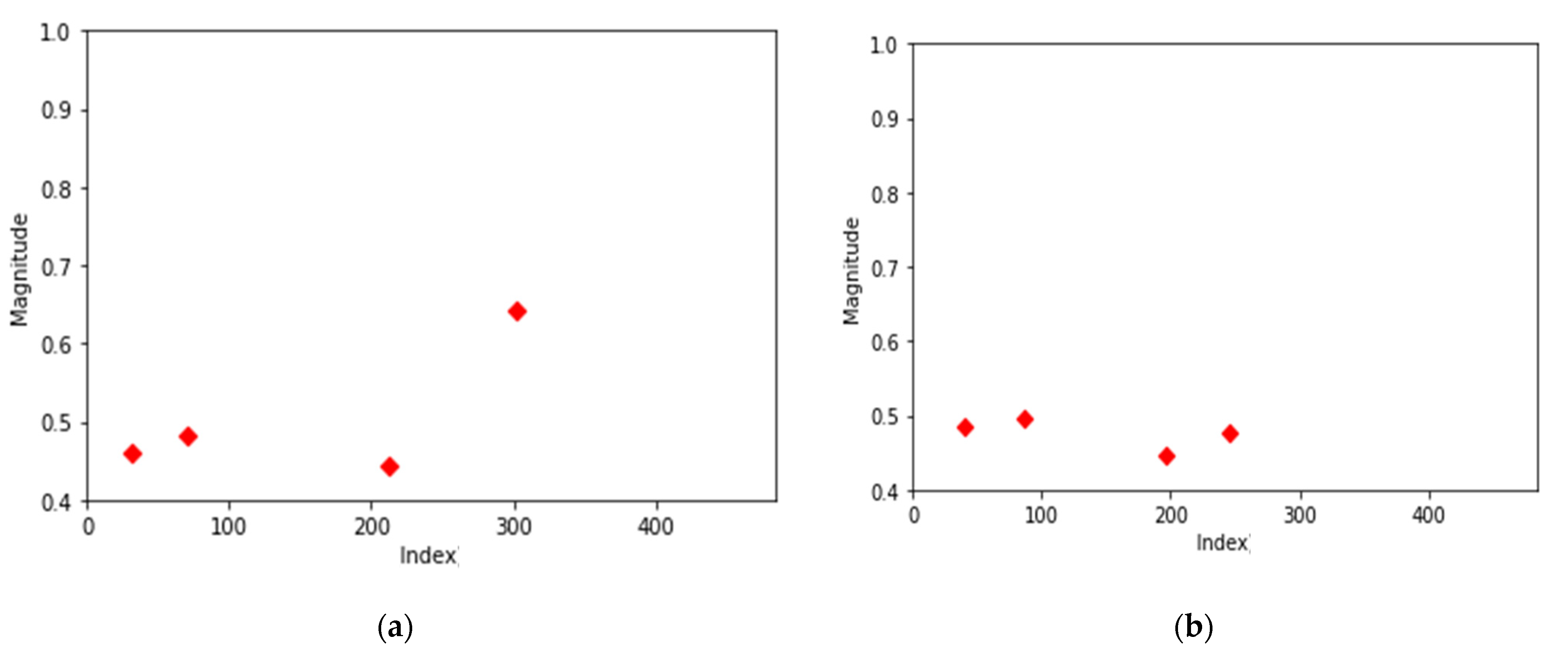 Predictive Maintenance System for Wafer Transport Robot Using K-Means ...
