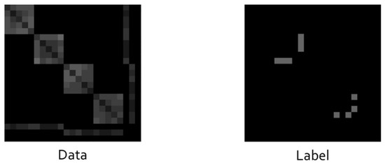 Attack Graph Generation with Machine Learning for Network Security