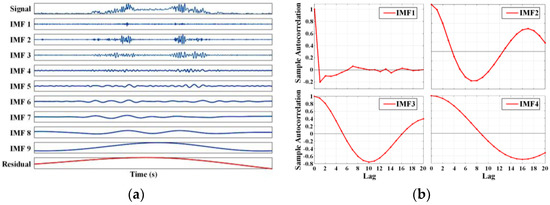 Human Joint Torque Estimation Based on Mechanomyography for Upper ...
