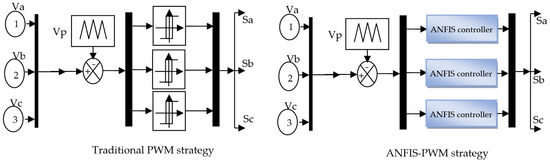 Electronics Free Full Text Application Of Fractional Order Pi Controllers And Neuro Fuzzy