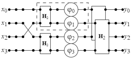 On the Derivation of Winograd-Type DFT Algorithms for Input Sequences ...
