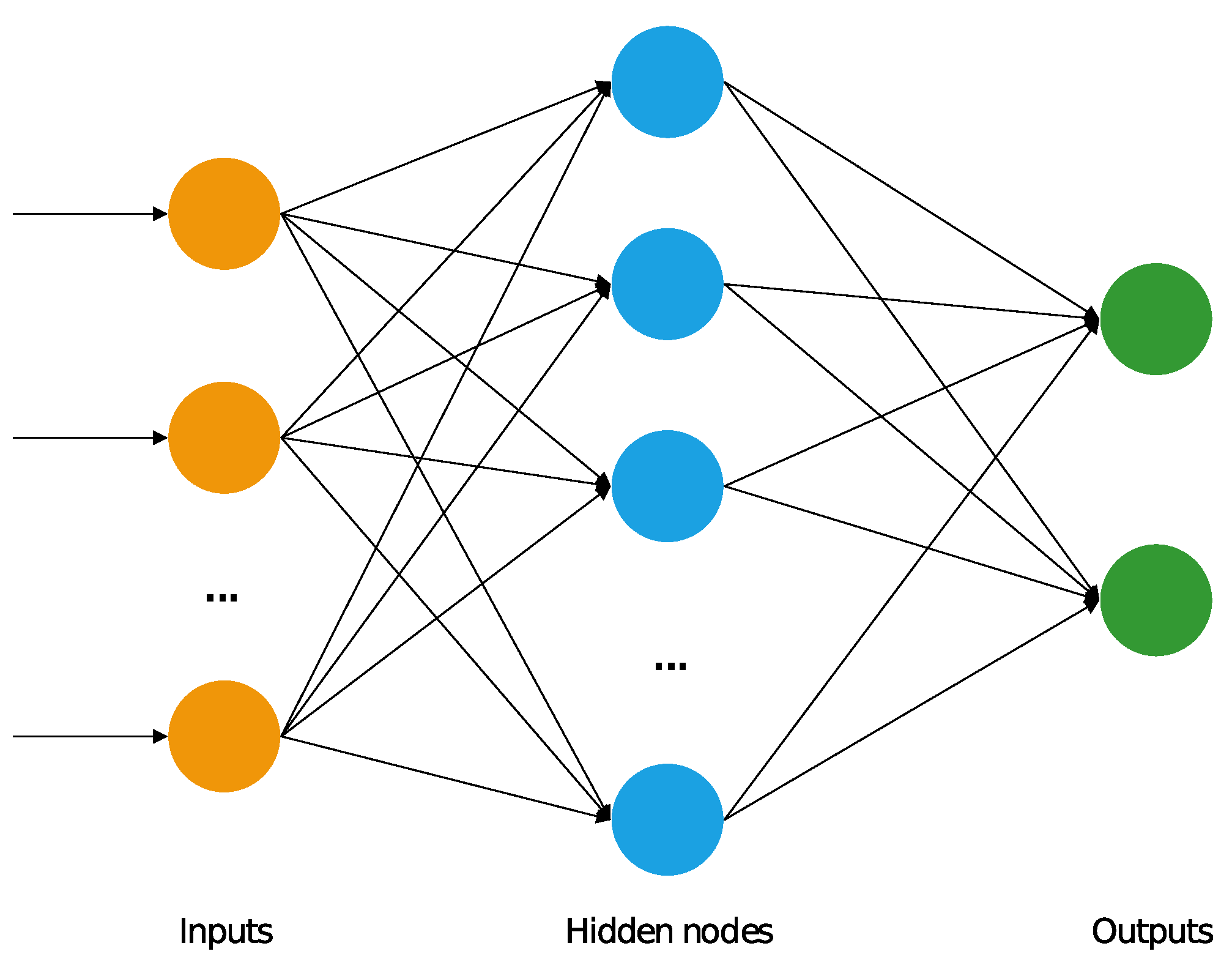 Finite-Time Neural Network Fault-Tolerant Control for Robotic Manipulators under Multiple ...
