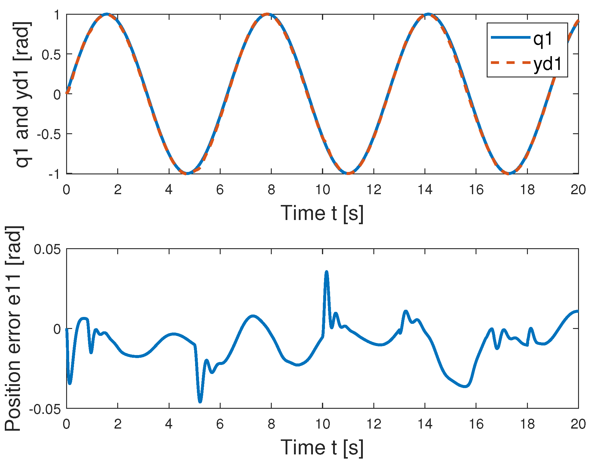 Electronics | Free Full-Text | Finite-Time Neural Network Fault ...
