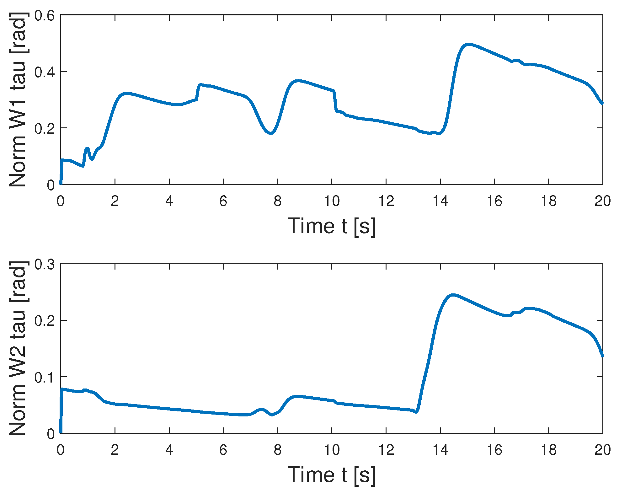 Finite-Time Neural Network Fault-Tolerant Control for Robotic Manipulators under Multiple ...