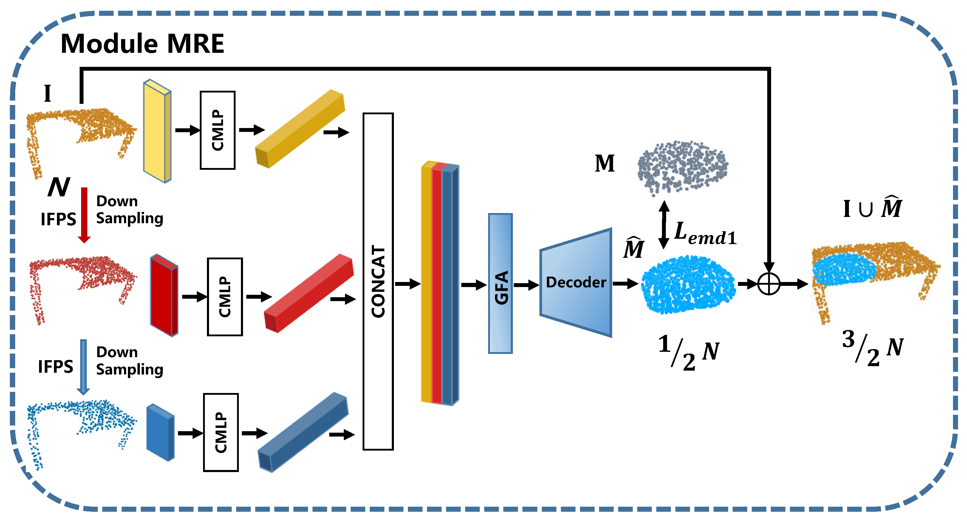 Electronics | Free Full-Text | 3DPCTN: Two 3D Local-Object Point-Cloud ...