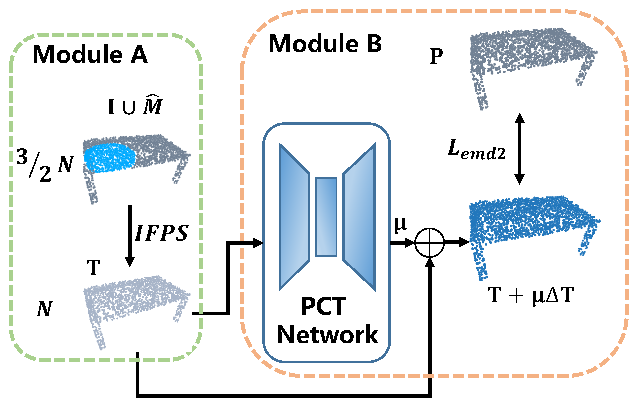 Electronics | Free Full-Text | 3DPCTN: Two 3D Local-Object Point-Cloud ...