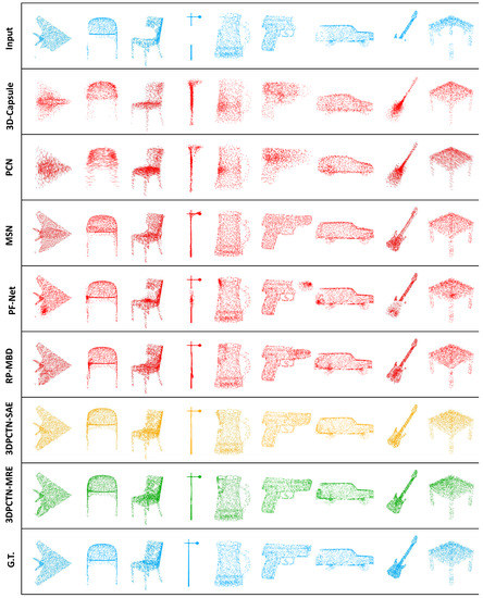 Electronics | Free Full-Text | 3DPCTN: Two 3D Local-Object Point-Cloud-Completion Transformer ...