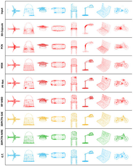 Electronics | Free Full-Text | 3DPCTN: Two 3D Local-Object Point-Cloud-Completion Transformer ...