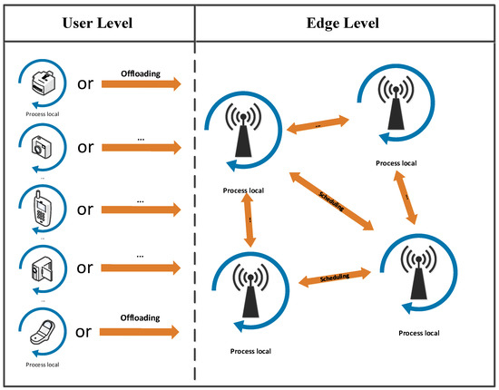 A Graph Attention Mechanism-Based Multiagent Reinforcement-Learning ...