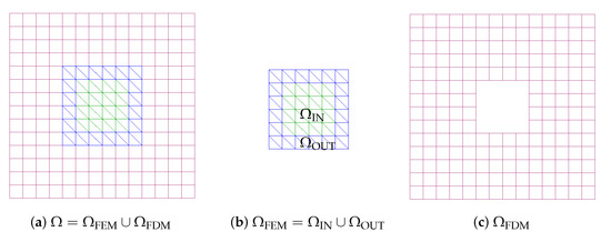 Electronics | Free Full-Text | An Adaptive Finite Element/Finite Difference Domain Decomposition ...