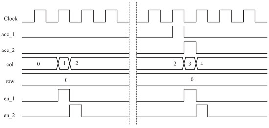 Resource-Efficient Hardware Implementation of Perspective Transformation Based on Central Projection