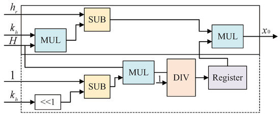 Resource-Efficient Hardware Implementation of Perspective Transformation Based on Central Projection