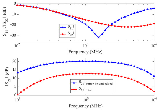 A Wideband Low-Power Balun-LNA with Feedback and Current Reuse Technique