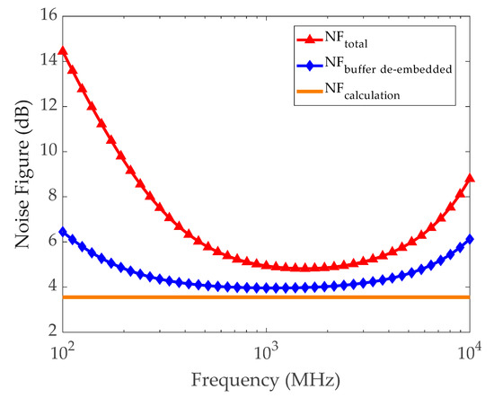 A Wideband Low-Power Balun-LNA with Feedback and Current Reuse Technique
