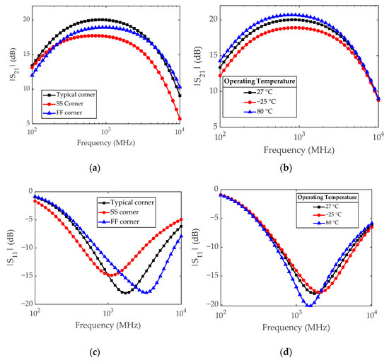 A Wideband Low-Power Balun-LNA with Feedback and Current Reuse Technique