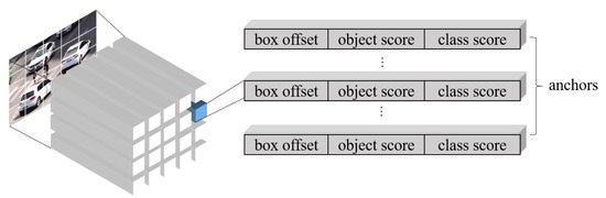 Part-Aware Refinement Network for Occlusion Vehicle Detection