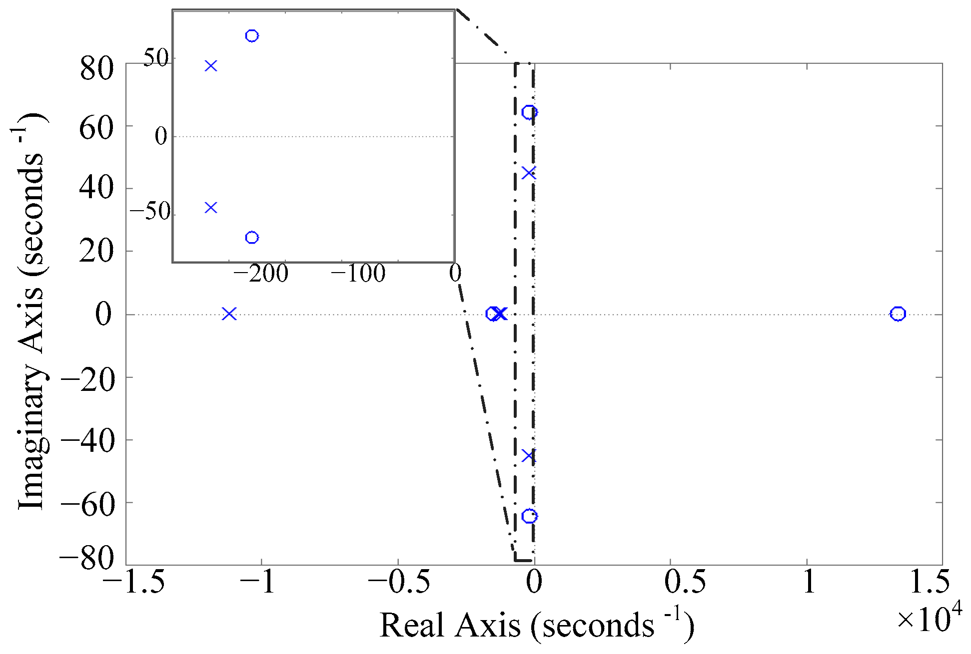 Weak Grid-Induced Stability Problems and Solutions of Distributed ...