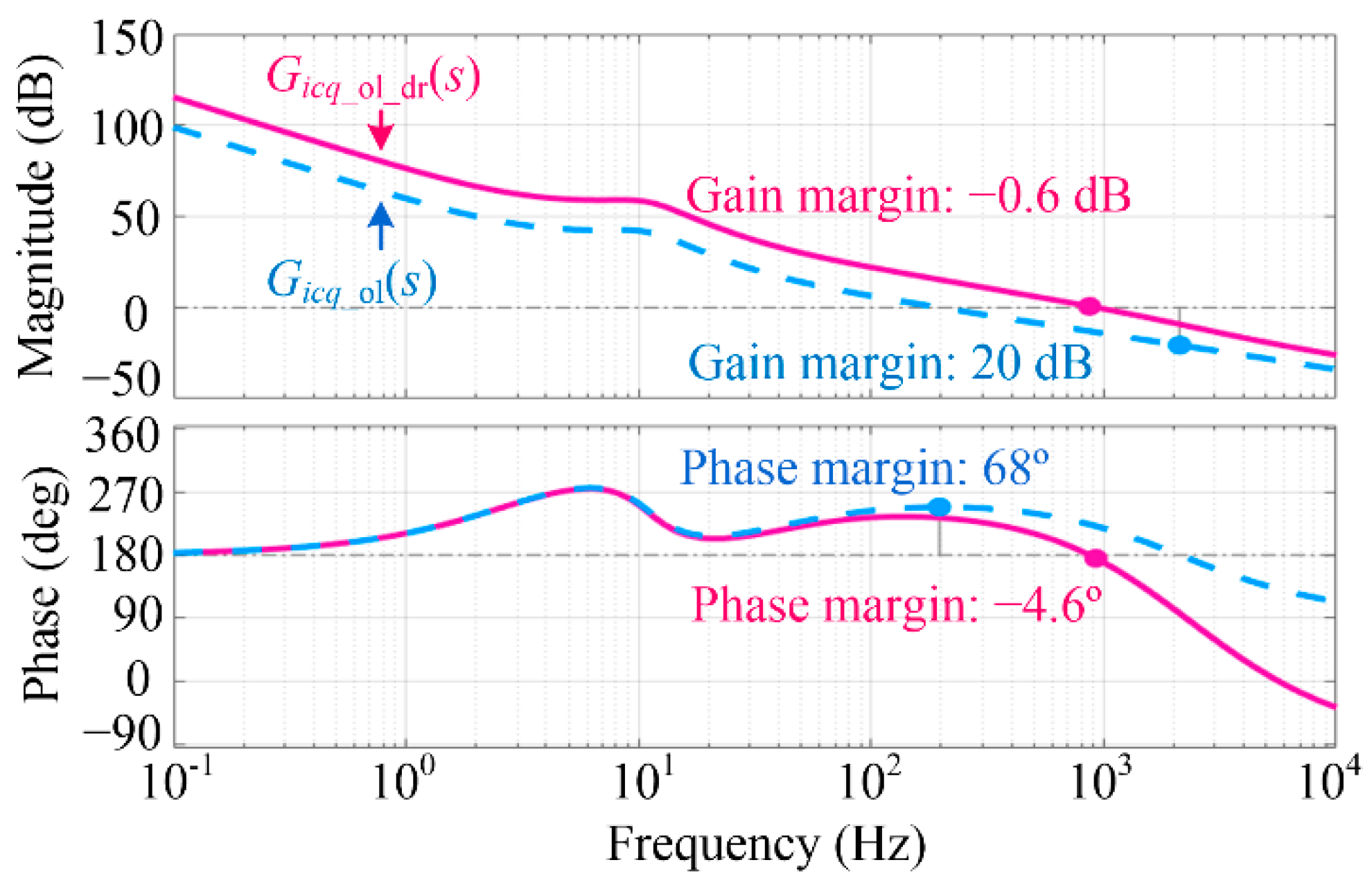 Weak Grid-Induced Stability Problems and Solutions of Distributed ...