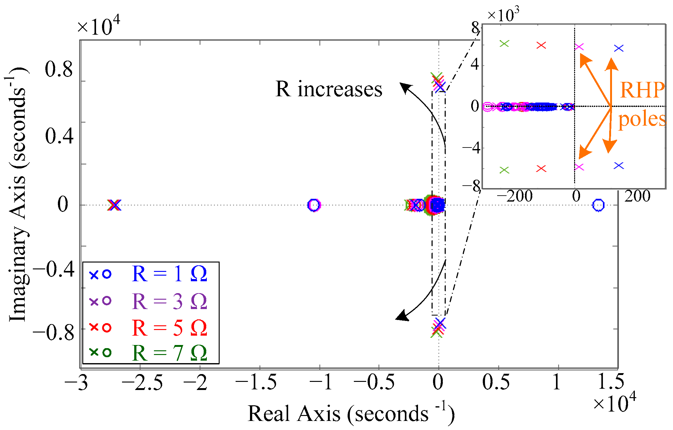 Weak Grid-Induced Stability Problems and Solutions of Distributed ...