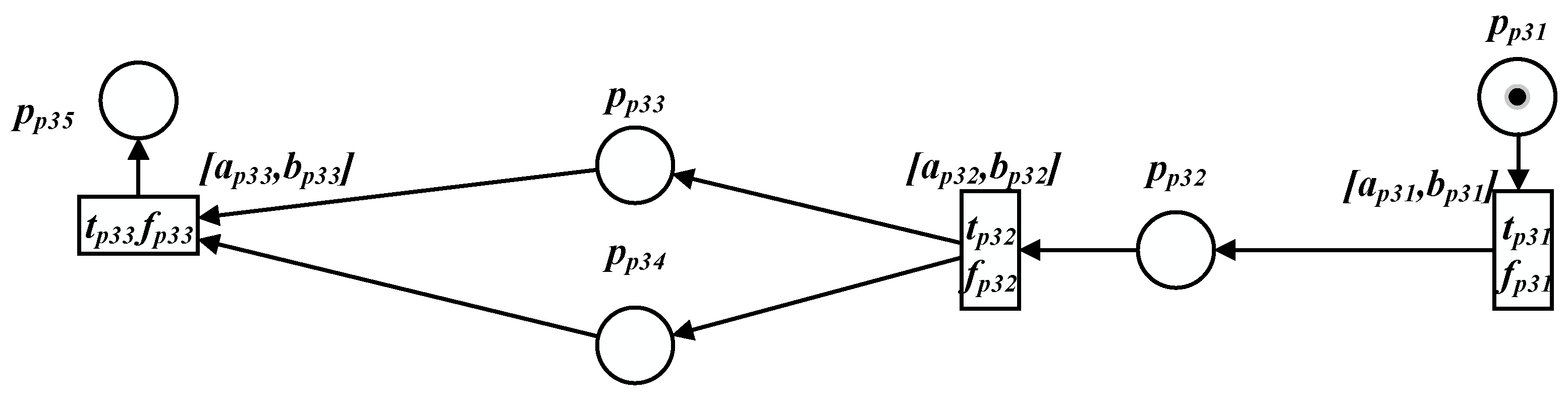 The Refinement of Petri Net with Inhibitor Arcs Based Representation ...