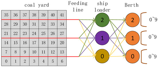 Intelligent Scheduling Method for Bulk Cargo Terminal Loading Process ...